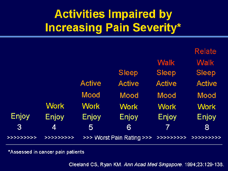 Neuropathic Pain: New Strategies to Improve Clinical Outcome