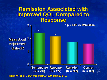 A Surgeon General's Perspective: Achieving Remission in Depression