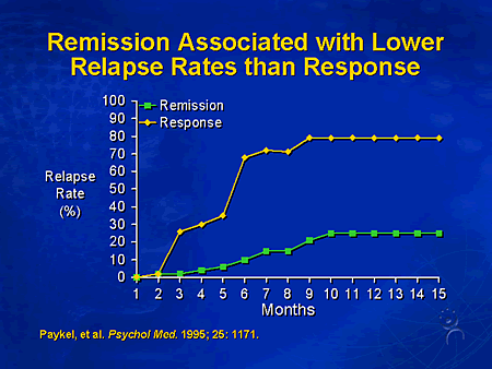 A Surgeon General's Perspective: Achieving Remission in Depression