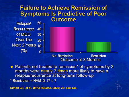 A Surgeon General's Perspective: Achieving Remission in Depression