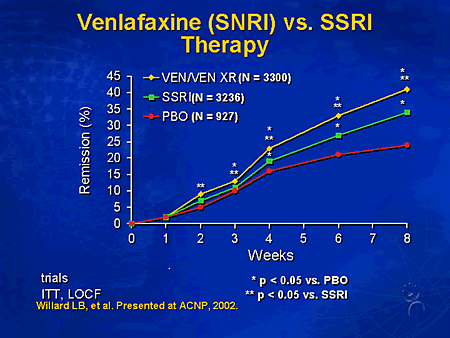 A Surgeon General's Perspective: Achieving Remission in Depression