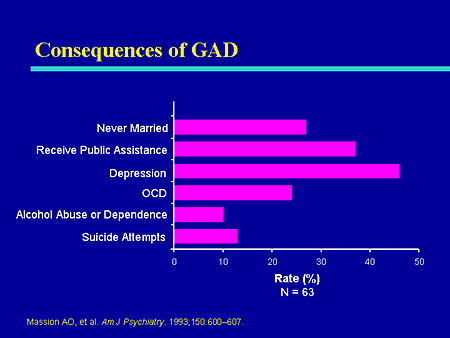 Diagnosing and Treating Depression and Anxiety Disorders in Family Practice