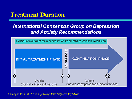 Diagnosing and Treating Depression and Anxiety Disorders in Family Practice