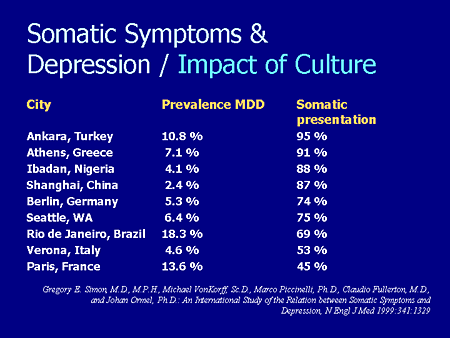 Family Medicine and Primary Care: Working Toward the 3 ?Rs? for ...