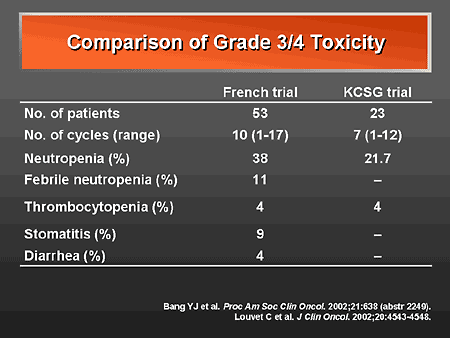 The Essentials of GI Malignancies: Maximizing the Therapeutic Potential