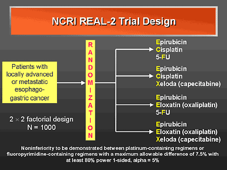 The Essentials of GI Malignancies: Maximizing the Therapeutic Potential
