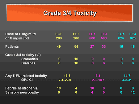 The Essentials of GI Malignancies: Maximizing the Therapeutic Potential