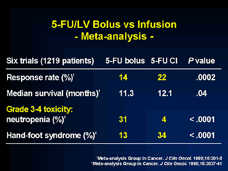The Essentials of GI Malignancies: Maximizing the Therapeutic Potential