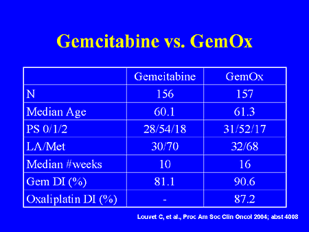 The Essentials of GI Malignancies: Maximizing the Therapeutic Potential