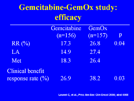 The Essentials of GI Malignancies: Maximizing the Therapeutic Potential