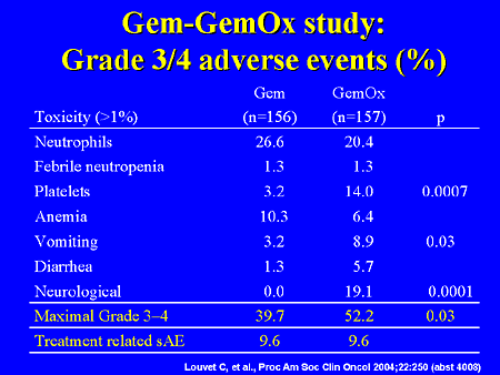 The Essentials of GI Malignancies: Maximizing the Therapeutic Potential