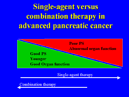 The Essentials of GI Malignancies: Maximizing the Therapeutic Potential