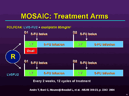 The Essentials of GI Malignancies: Maximizing the Therapeutic Potential