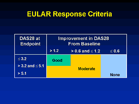 Optimizing Joint Longevity: A New Promise in the Treatment of ...