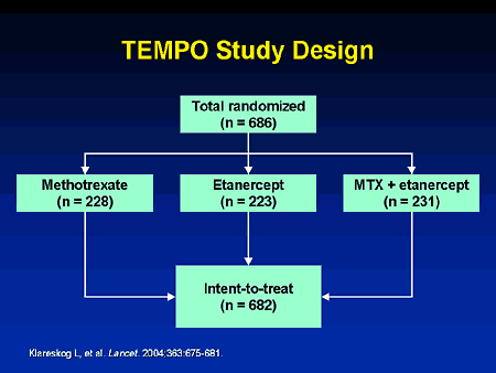 Optimizing Joint Longevity: A New Promise in the Treatment of ...