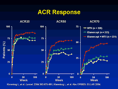 Optimizing Joint Longevity: A New Promise in the Treatment of ...