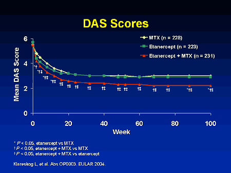 Optimizing Joint Longevity: A New Promise in the Treatment of ...