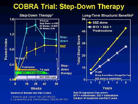 Optimizing Joint Longevity: A New Promise in the Treatment of ...