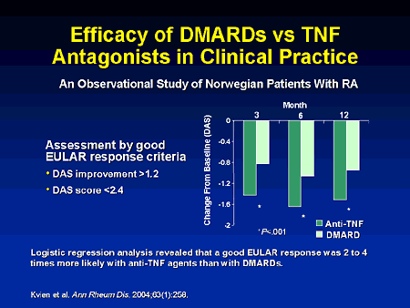 Optimizing Joint Longevity: A New Promise in the Treatment of ...