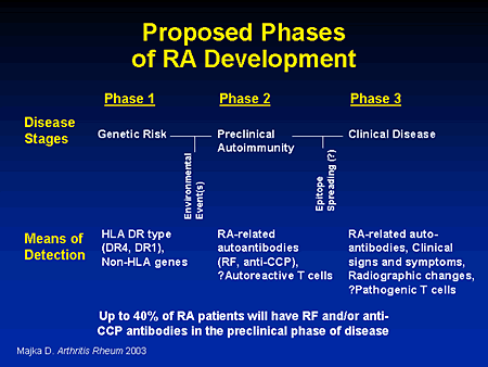 Optimizing Joint Longevity: A New Promise in the Treatment of ...