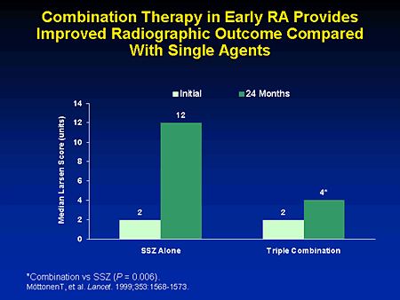 Optimizing Joint Longevity: A New Promise in the Treatment of ...