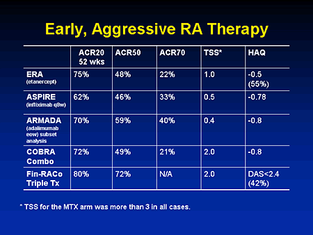 Optimizing Joint Longevity: A New Promise in the Treatment of ...