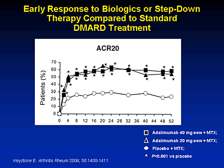Optimizing Joint Longevity: A New Promise in the Treatment of ...