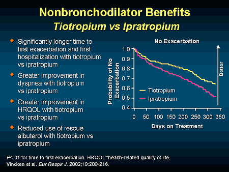 COPD Exchange: Inspirational Medical Education