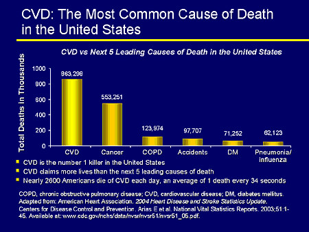 The Interplay of Dyslipidemia and Inflammation: Reducing Cardiovascular ...