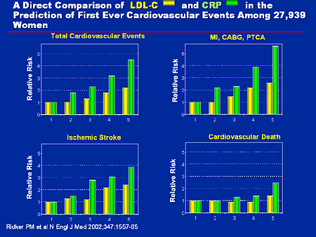 The Interplay of Dyslipidemia and Inflammation: Reducing Cardiovascular ...