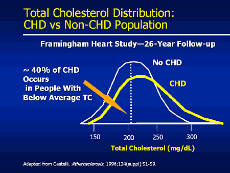 The Interplay of Dyslipidemia and Inflammation: Reducing Cardiovascular ...