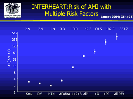 The Interplay of Dyslipidemia and Inflammation: Reducing Cardiovascular ...