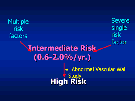 The Interplay of Dyslipidemia and Inflammation: Reducing Cardiovascular ...