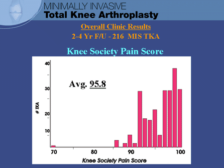 Clinical Counterpoints: New Techniques in Total Knee Arthroplasty and ...
