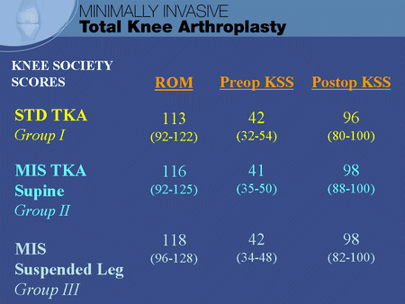 Clinical Counterpoints: New Techniques in Total Knee Arthroplasty and ...