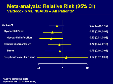 Clinical Counterpoints: New Techniques in Total Knee Arthroplasty and ...