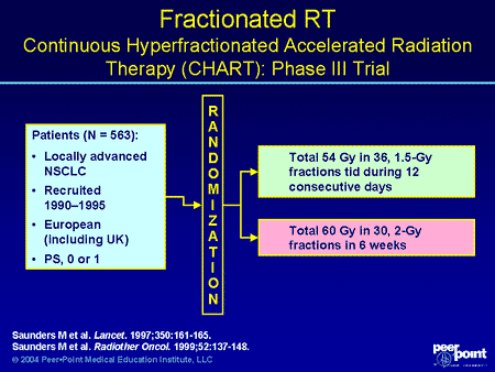 Clinical Advances in Non-Small Cell Lung Cancer (NSCLC) and Mesothelioma