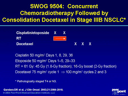 Clinical Advances in Non-Small Cell Lung Cancer (NSCLC) and Mesothelioma