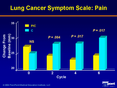 Clinical Advances in Non-Small Cell Lung Cancer (NSCLC) and Mesothelioma