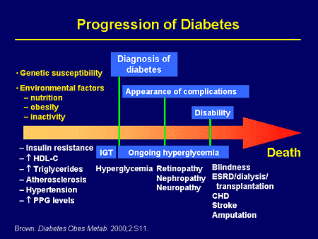 Inhibiting the RAAS in Diabetes Mellitus: Is It Real? Is It Important?