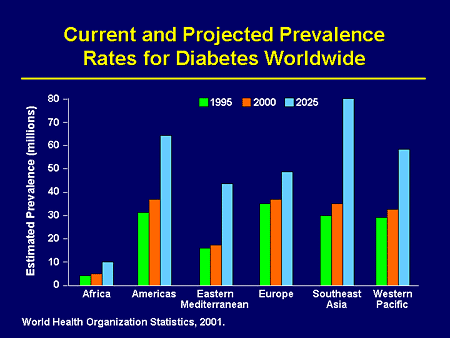 Inhibiting the RAAS in Diabetes Mellitus: Is It Real? Is It Important?