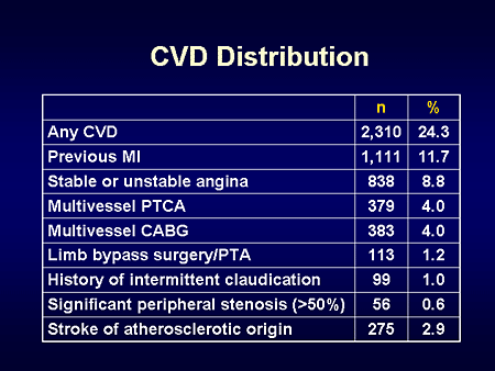Inhibiting the RAAS in Diabetes Mellitus: Is It Real? Is It Important?