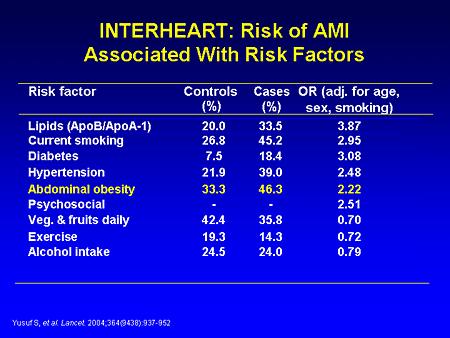 Inhibiting the RAAS in Diabetes Mellitus: Is It Real? Is It Important?