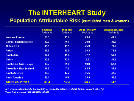 Inhibiting the RAAS in Diabetes Mellitus: Is It Real? Is It Important?