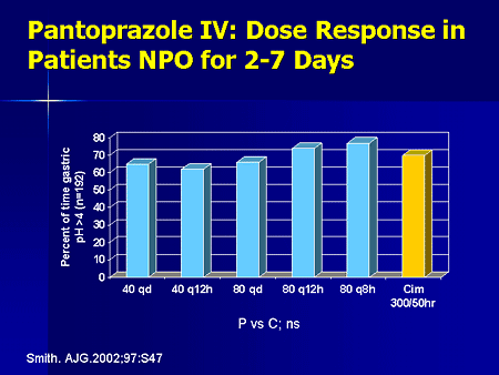 New Perspectives in the Management of Acid-Related Disorders: The ...