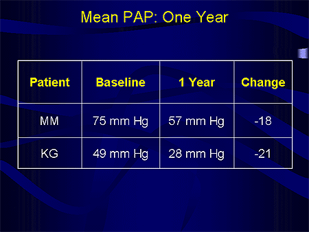 Mechanisms and Evidence-Based Management of Pulmonary Arterial ...