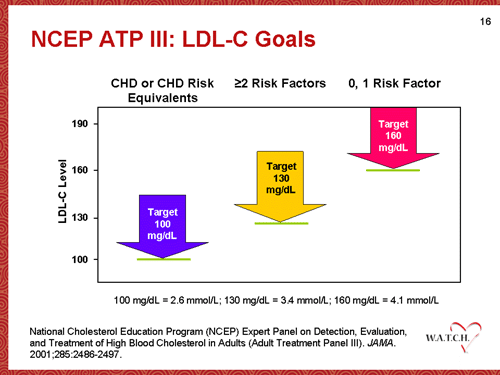 Women's Agenda Targeting Cholesterol in Heart Disease (W.A.T.C.H.) Case ...