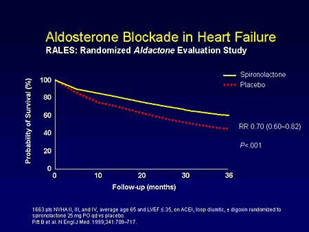 Heart Failure Management 2005 and Beyond: Current Status, Emerging ...