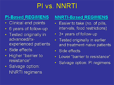 HIV Management: The New York Course
