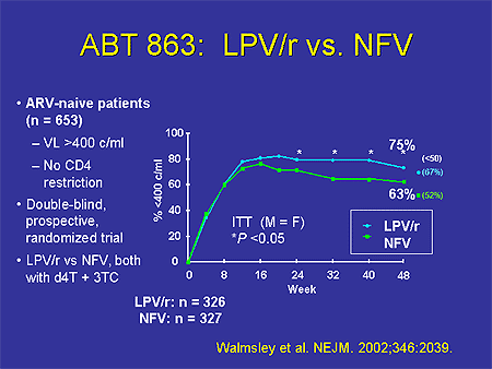 HIV Management: The New York Course